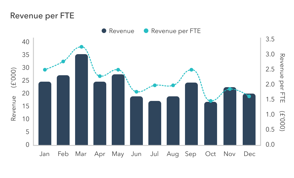 Revenue per FTE | flinder - Smart finance functions®